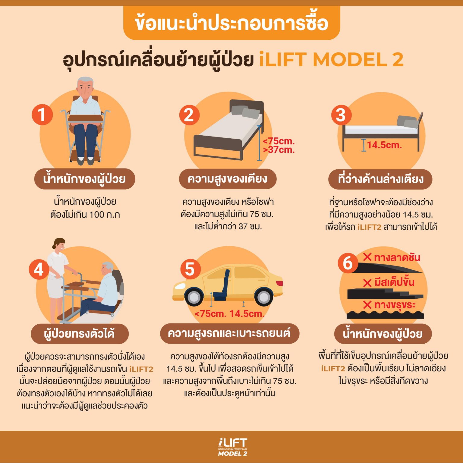 อุปกรณ์เคลื่อนย้ายผู้ป่วย รถเข็นเคลื่อนย้ายผู้ป่วยติดเตียง เก้าอี้ ...