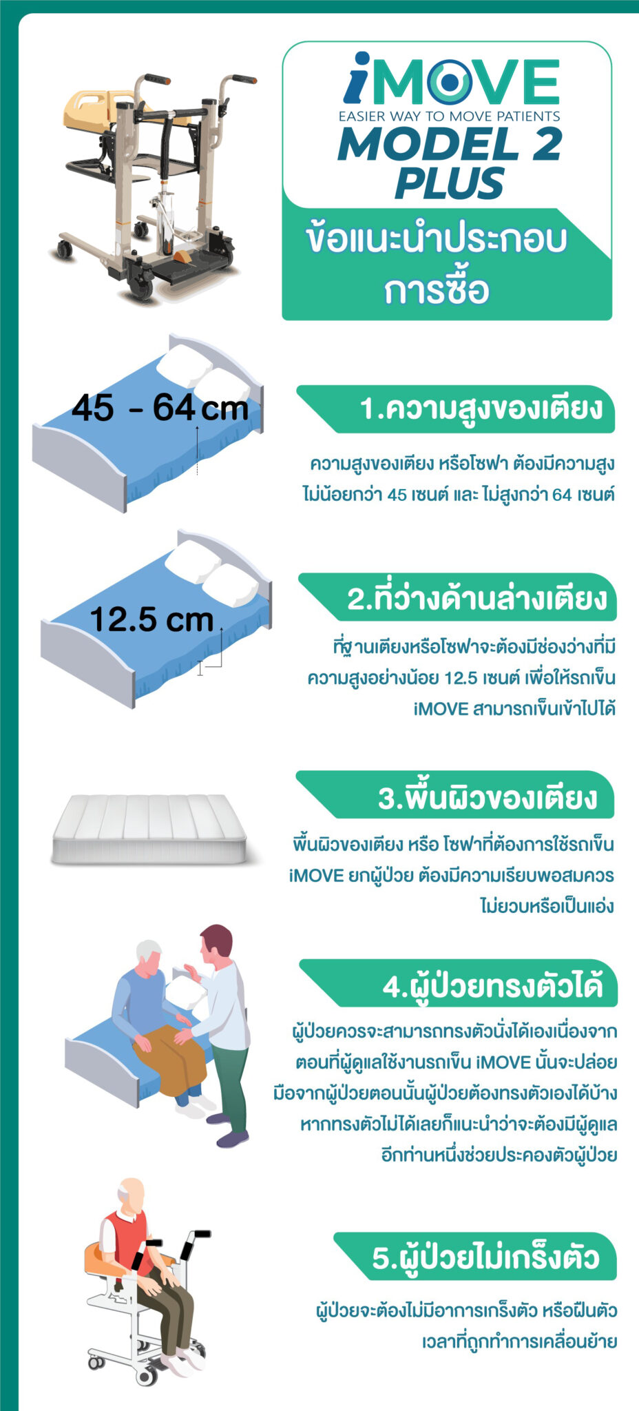 ข้อแนะนำก่อนการซื้อ iMOVE 2 Plus - รถเข็นเคลื่อนย้ายผู้ป่วย ยกตัว ...