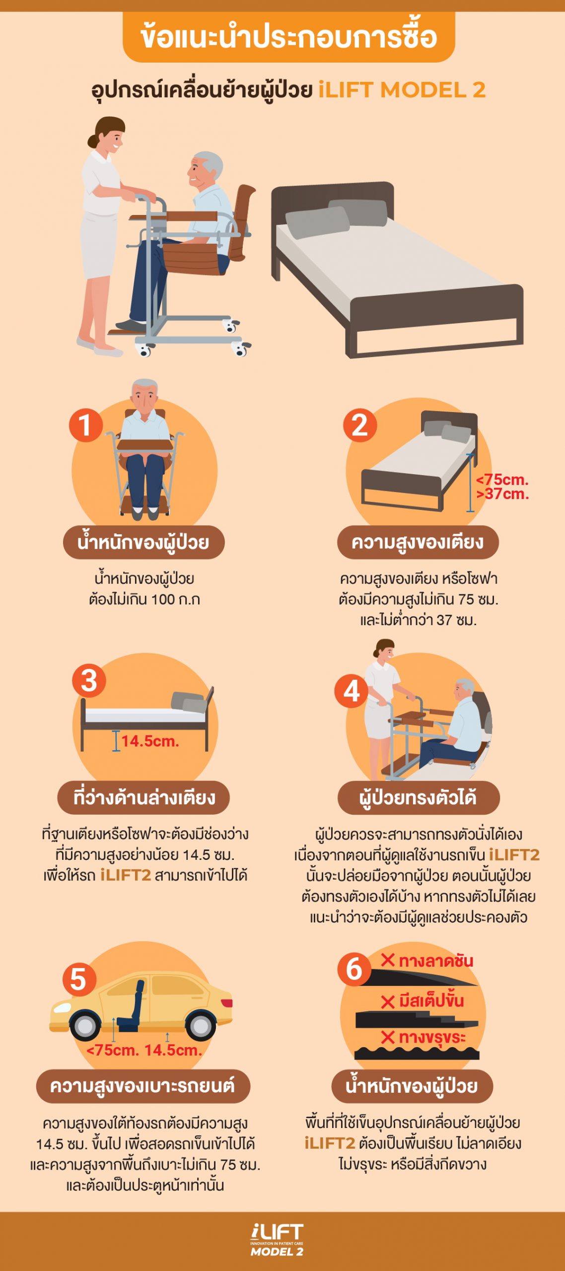 ข้อแนะนำก่อนการซื้อ iLIFT 2 Model 2 - รถเข็นเคลื่อนย้ายผู้ป่วย ยกตัว ...